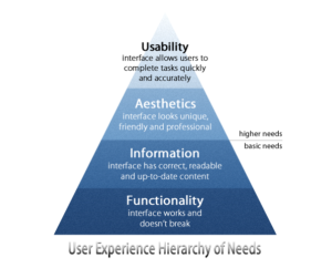 The User Experience Hierarchy of Needs – Paris Vega